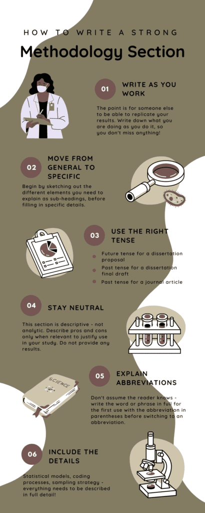 How to Write a Strong Materials and Methods (Methodology) Section ...